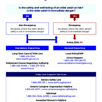 Fact Sheets - Elder Abuse Prevention Ontario